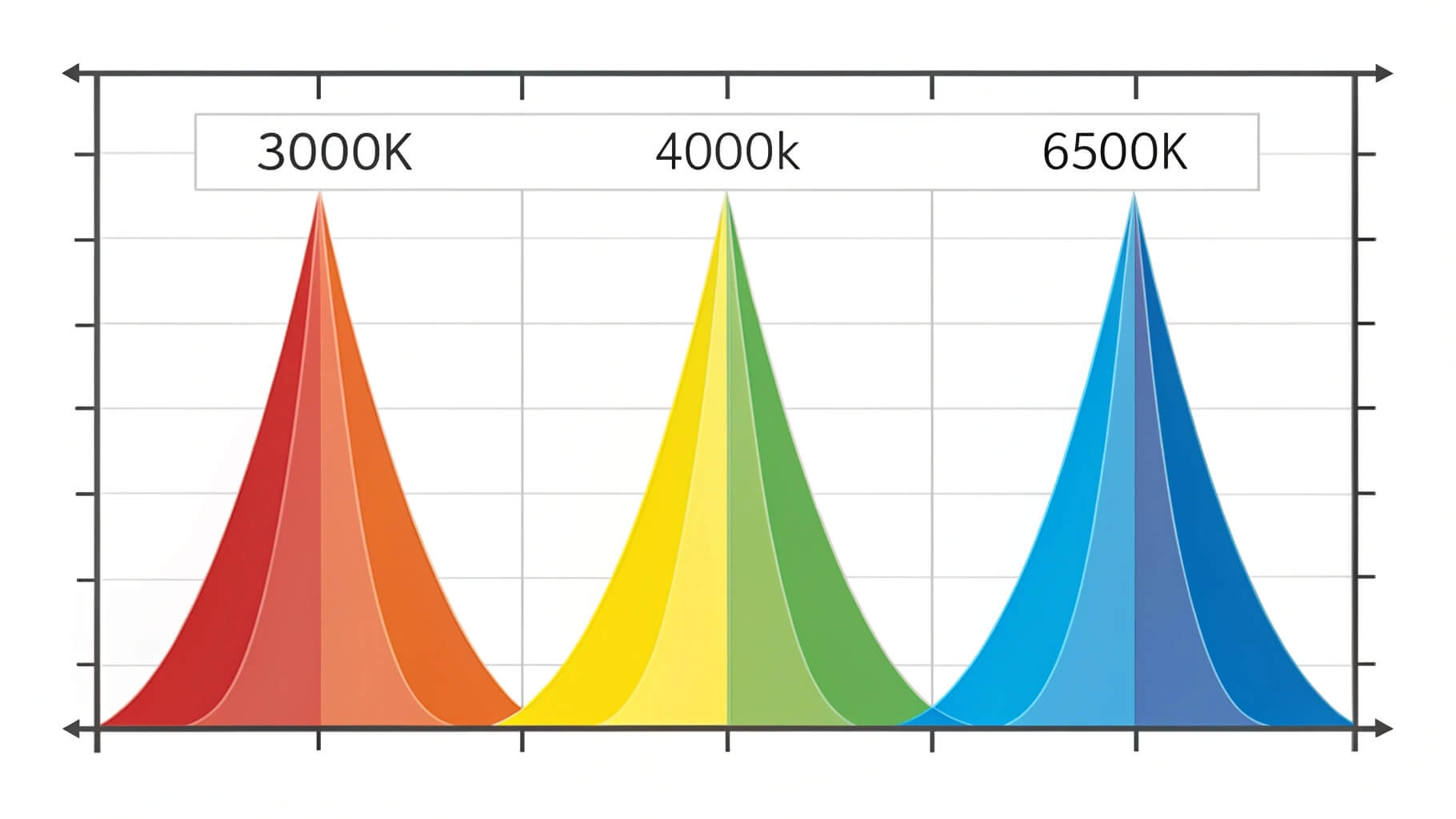 Choose the Best LED CCT for Your Lighting Needs